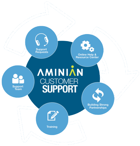 NetSuite Partner | Cloud ERP Consultants | NetSuite Experts- Aminian